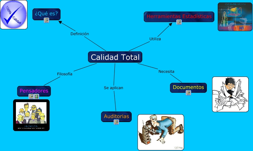 Total quality - Calidad total